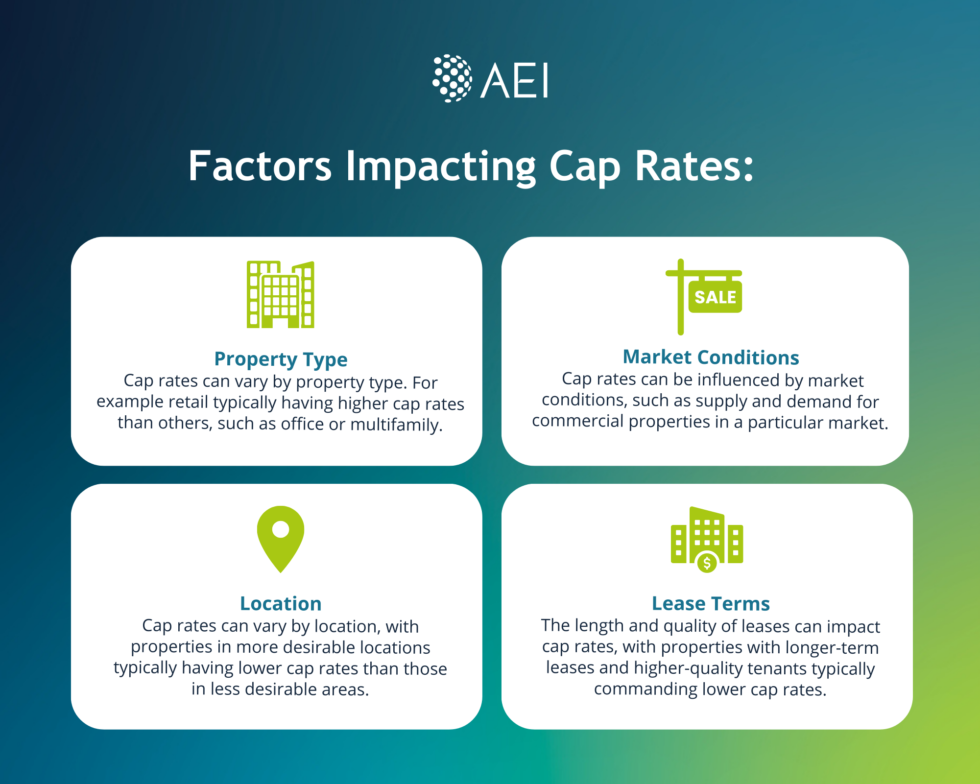 Cap Rates 101: Why They Matter in CRE Investments - AEI Consultants