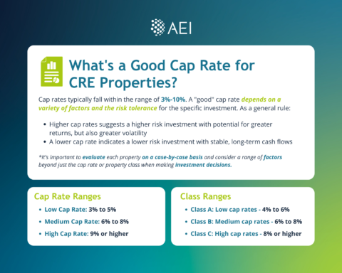 Cap Rates 101: Why They Matter in CRE Investments - AEI Consultants