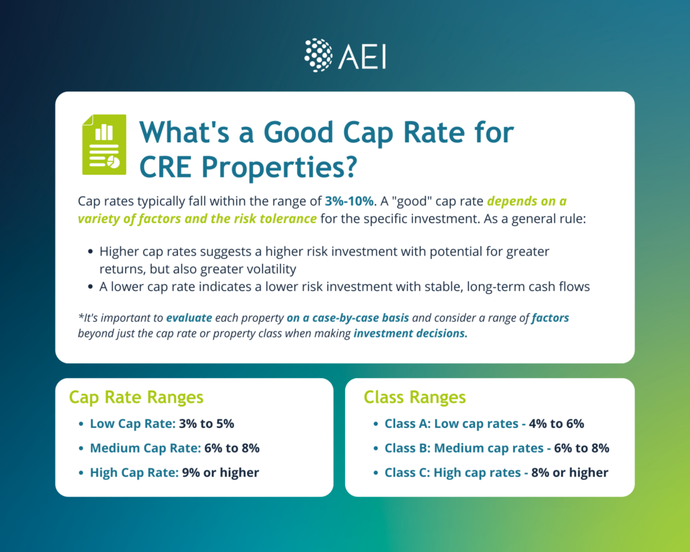 Cap Rates 101: Why They Matter in CRE Investments - AEI Consultants