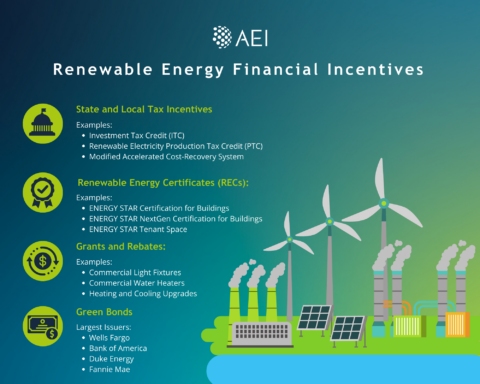 Renewable Energy Financial Incentives - AEI Consultants