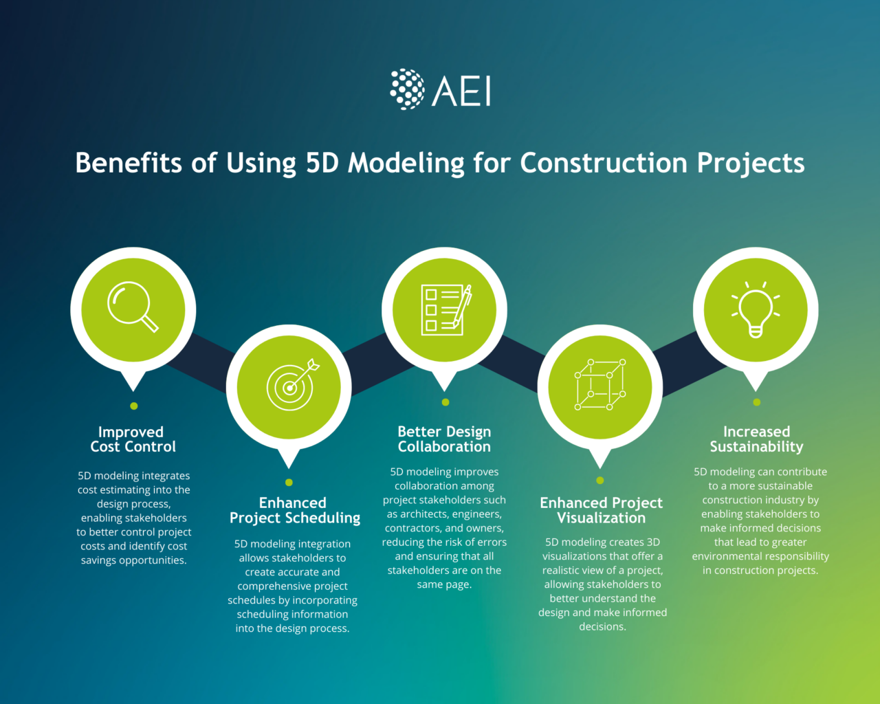 Redefining Construction: The Latest Advancements in the Industry - AEI ...