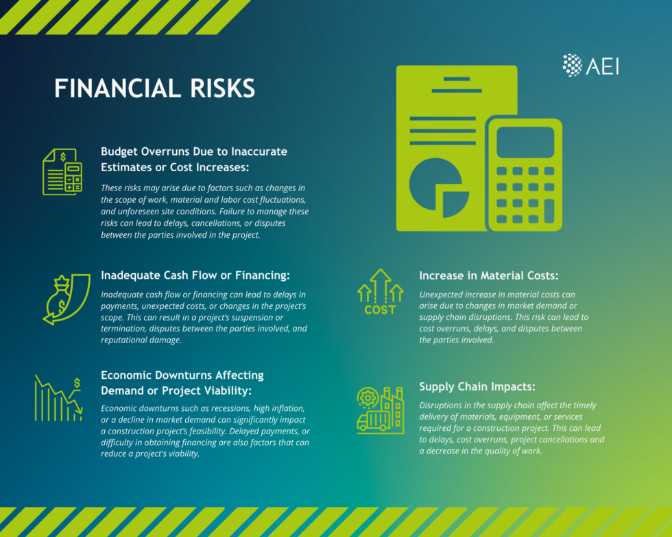 Top Construction Risks and How to Mitigate Them - AEI Consultants