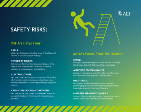 Top Construction Risks and How to Mitigate Them - AEI Consultants