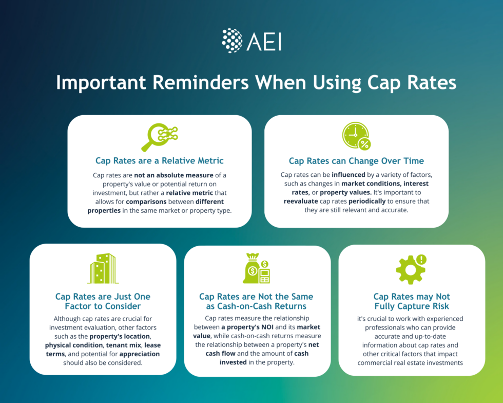 Cap Rates 101: Why They Matter in CRE Investments - AEI Consultants