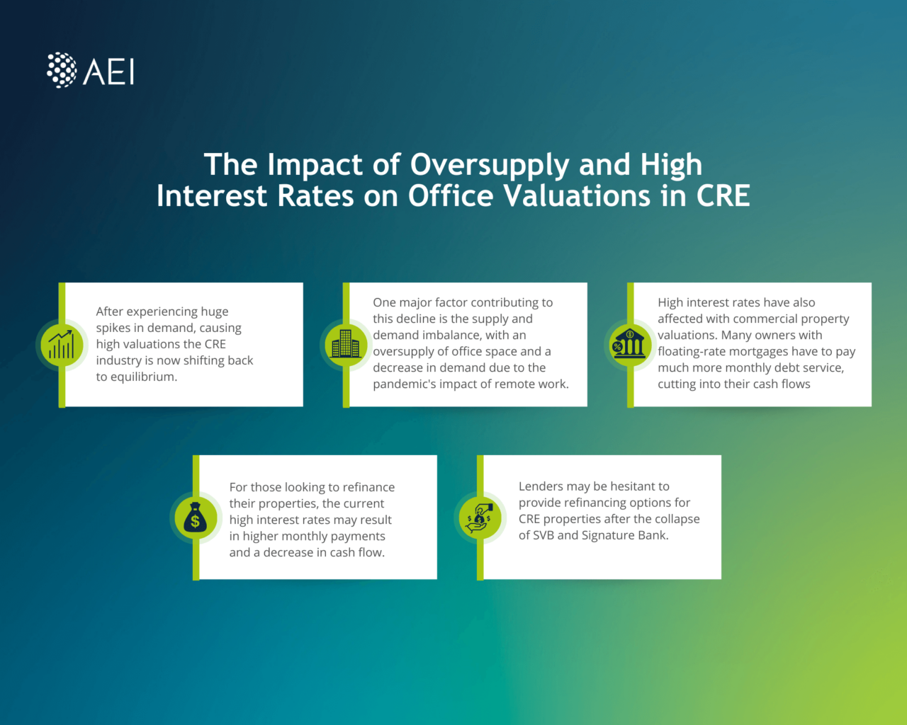 Latest CRE News & Effective Strategies - AEI Consultants