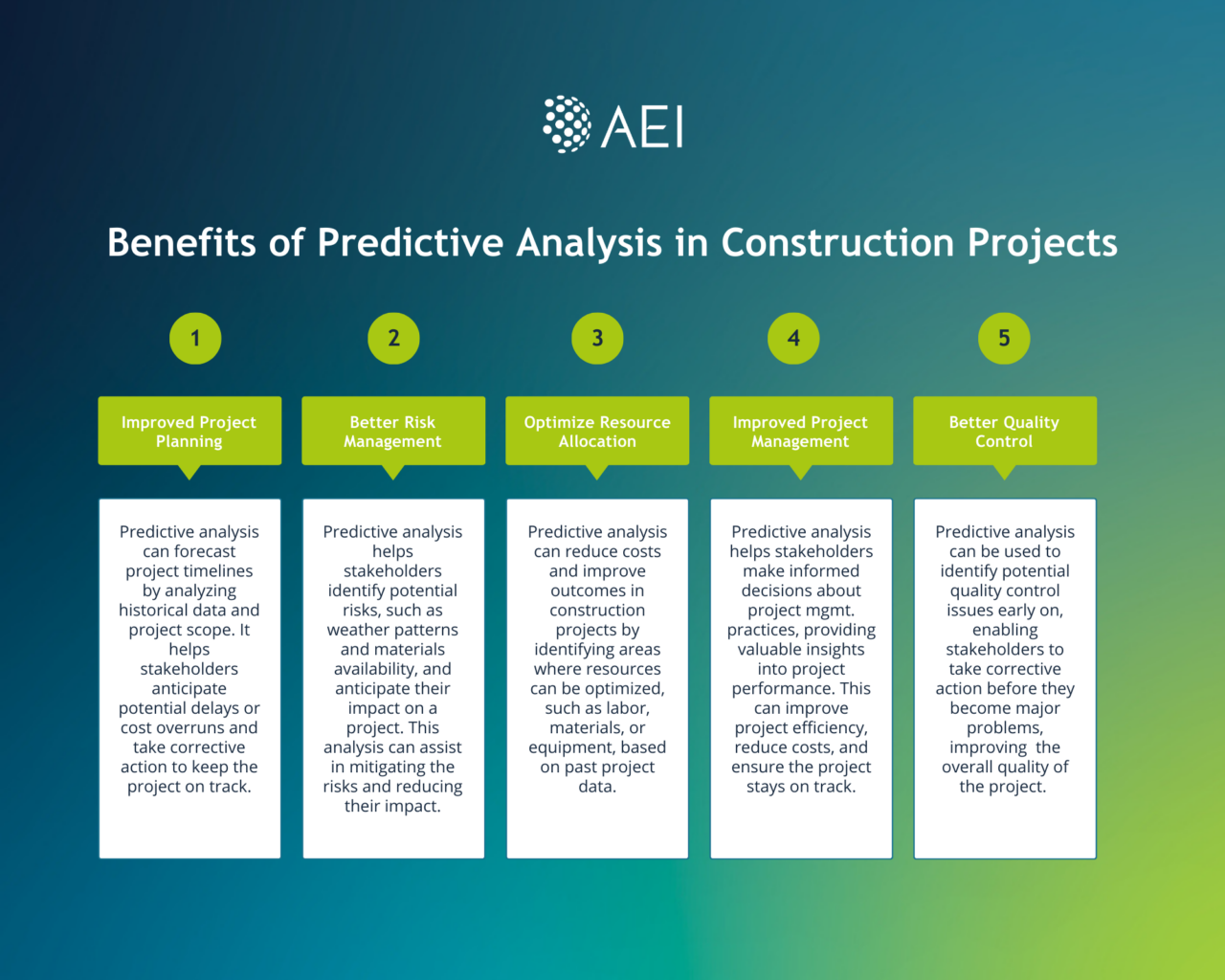 Redefining Construction: The Latest Advancements in the Industry - AEI ...