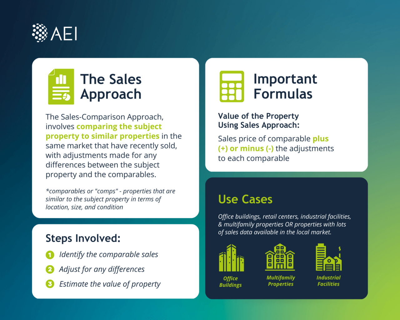 Calculating the Value of Commercial Real Estate Properties - AEI Consultants