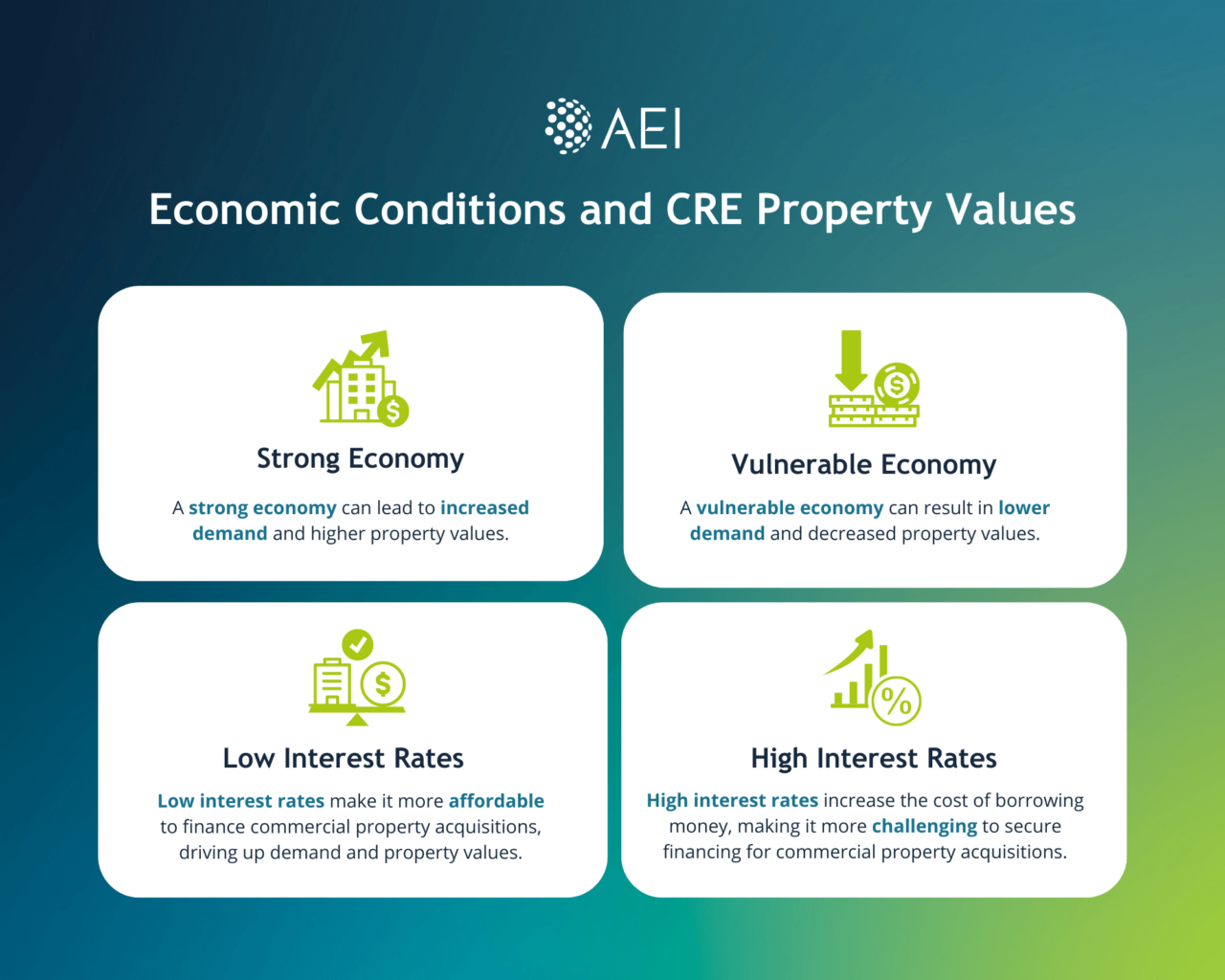 Factors Affecting Commercial Property Values - AEI Consultants