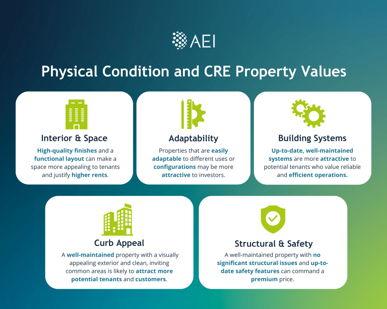 Factors Affecting Commercial Property Values - AEI Consultants