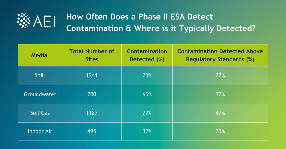 Environmental Contamination Research and Solutions - AEI Consultants