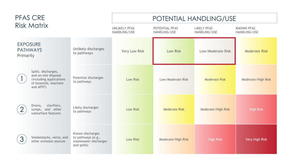Creating PFAS Risk Matrices for Your ERM Team - AEI Consultants